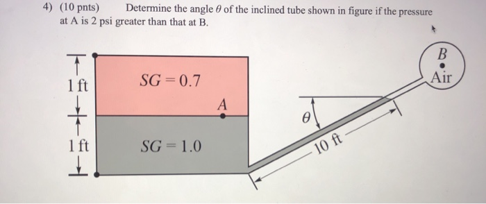 Solved Determine the angle θ of the inclined tube shown in | Chegg.com
