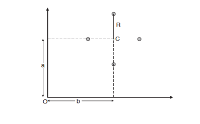 Solved Consider the four data points shown in Figure below. | Chegg.com