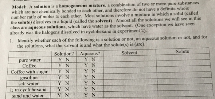 Solved A solution is a homogeneous mixture, a combination of | Chegg.com