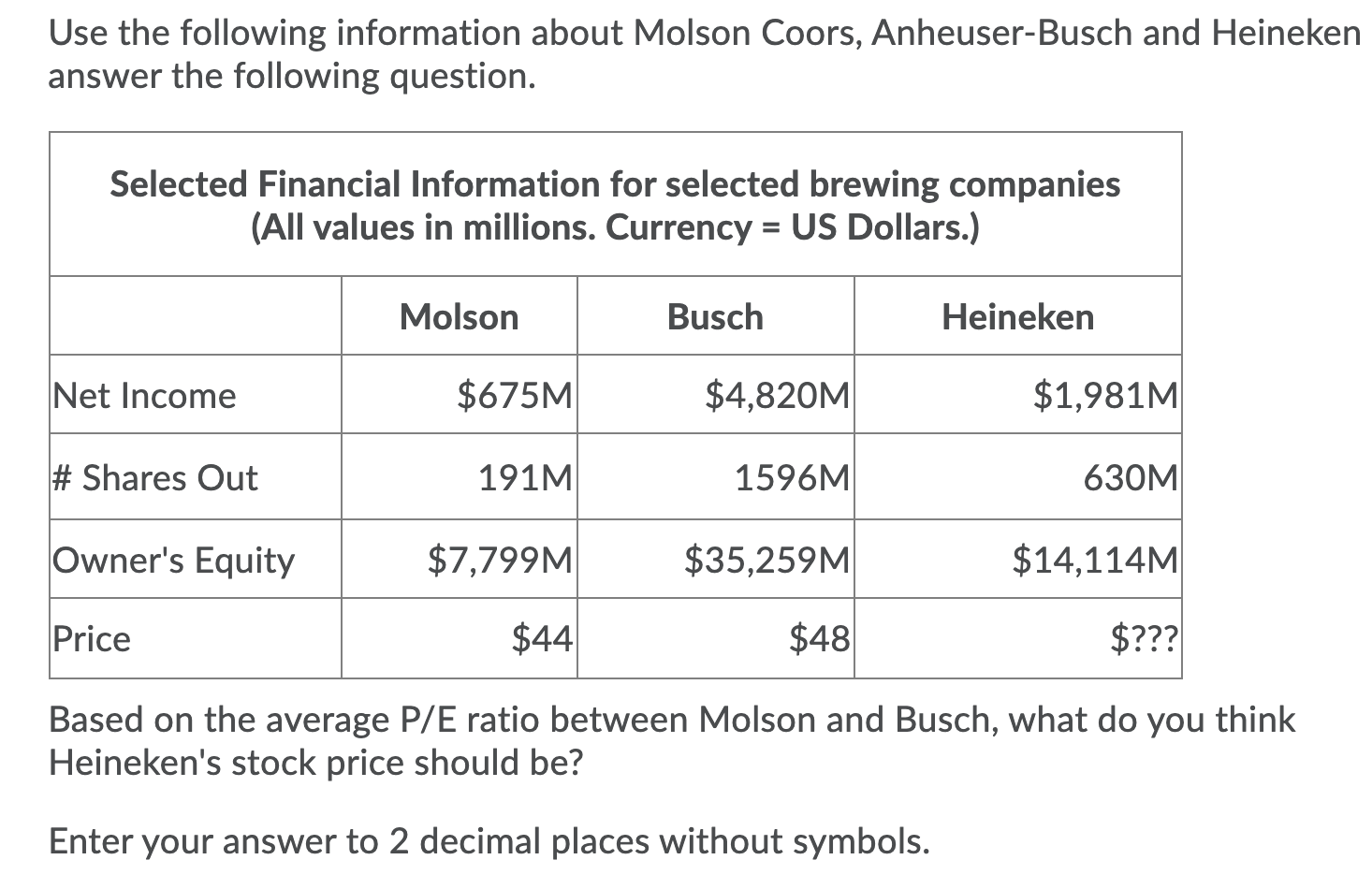 Solved Use the following information about Molson Coors, | Chegg.com