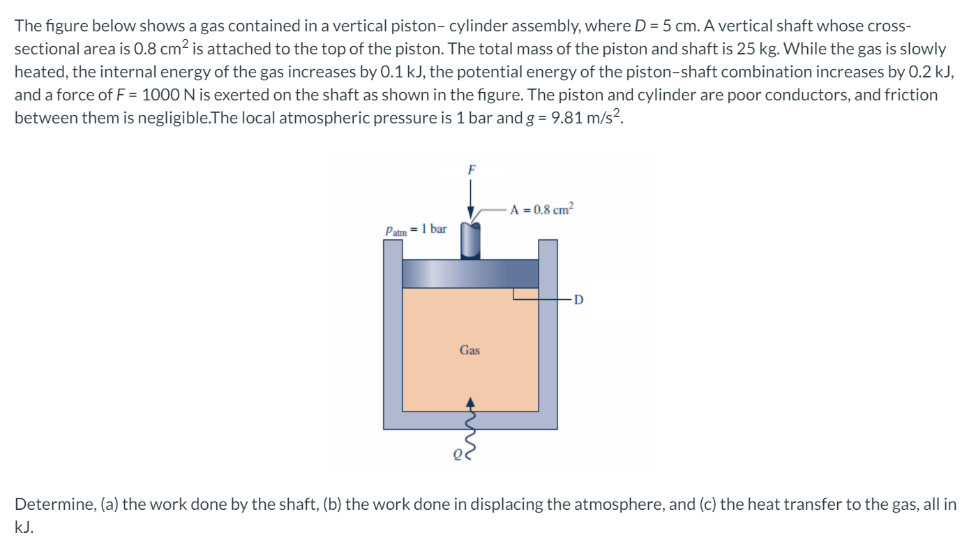 Solved The figure below shows a gas contained in a vertical | Chegg.com
