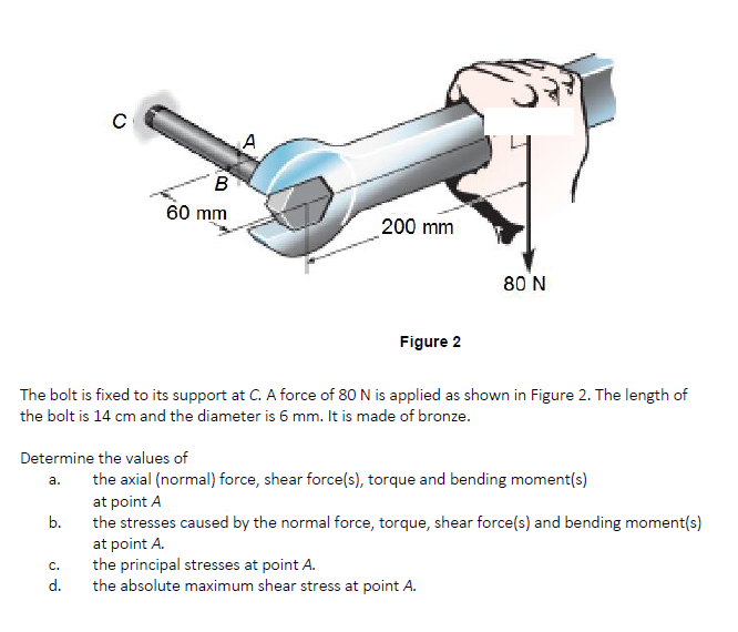 Solved Figure 2 The bolt is fixed to its support at C. A | Chegg.com
