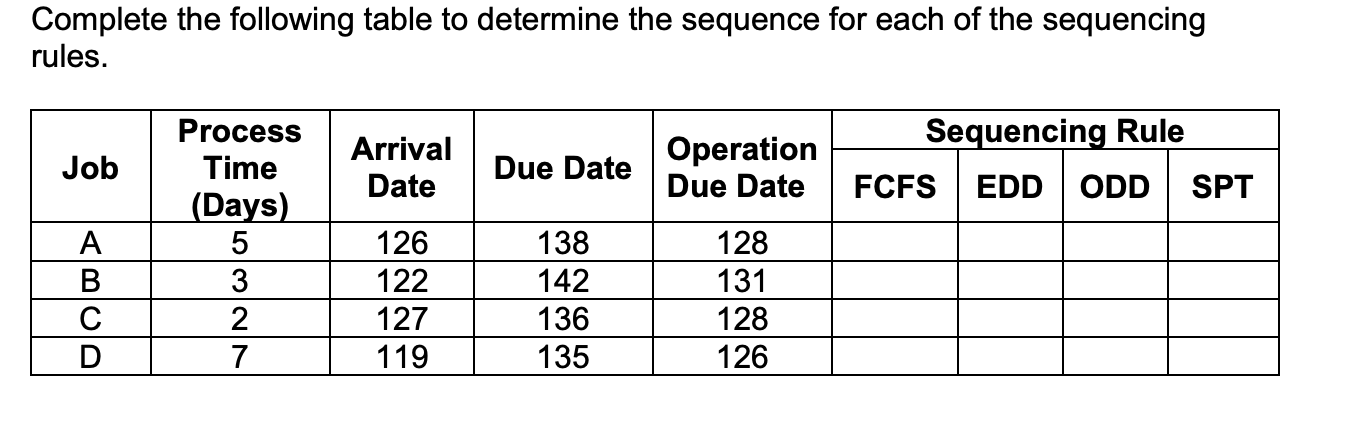 [Solved]: Complete the following table to determine the sequ