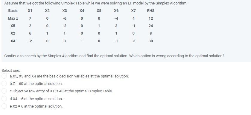 Solved Assume that we got the following Simplex Table while | Chegg.com