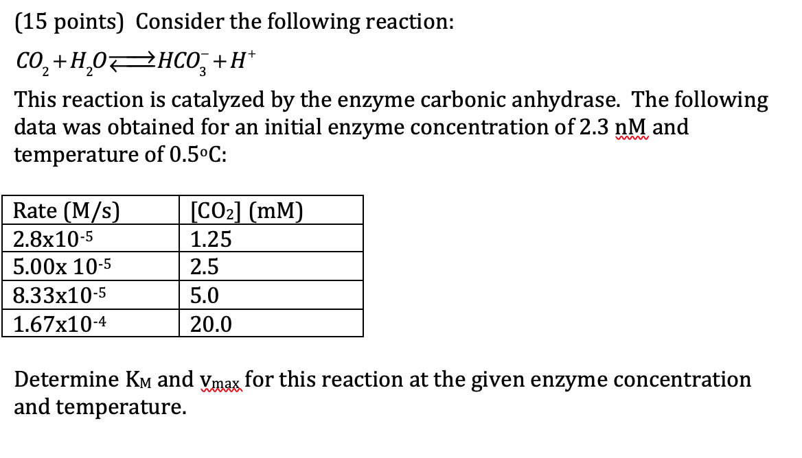 Solved (15 points) Consider the following reaction: CO2+H20 | Chegg.com