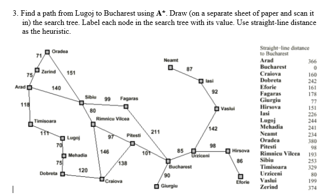 Solved 3. Find a path from Lugoj to Bucharest using A∗. Draw | Chegg.com