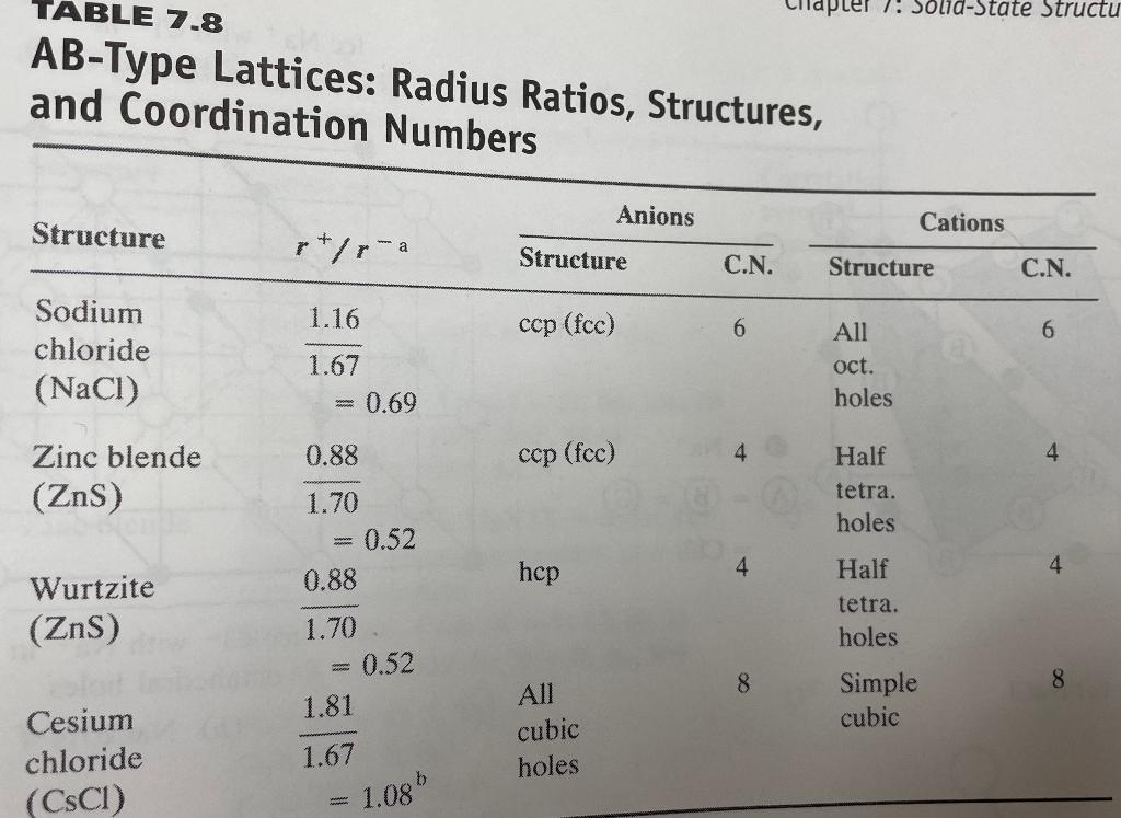 Solved Using radius ratios, suggest a probable structure for | Chegg.com