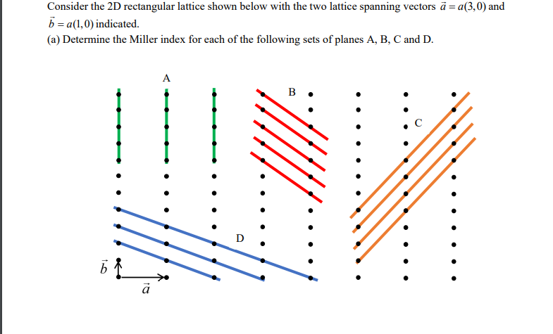 Solved Consider the 2D rectangular lattice shown below with | Chegg.com