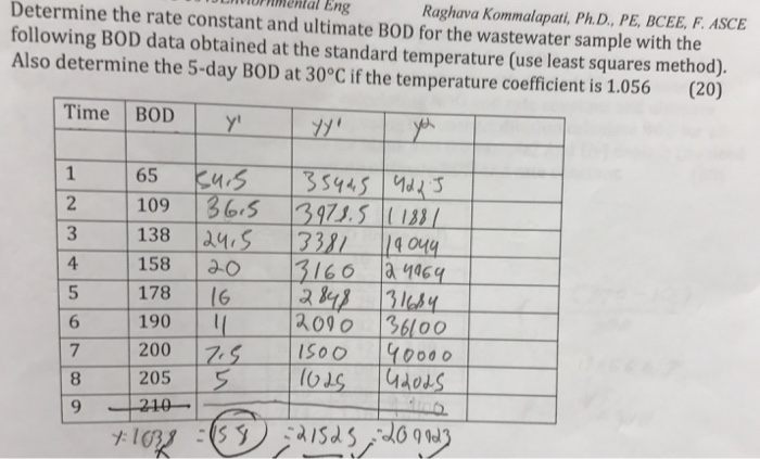 Solved Determine the rate constant and ultimate BOD for the | Chegg.com