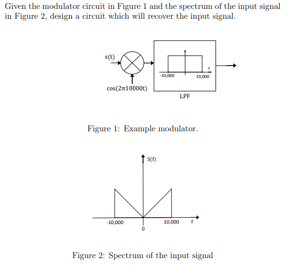 Solved Given the modulator circuit in Figure 1 and the | Chegg.com