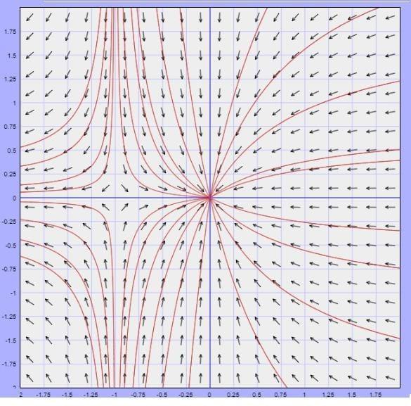 Solved 8.1 Saddle-Node, Transcritical, and Pitchfork | Chegg.com