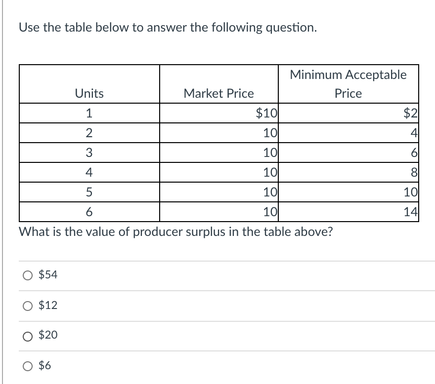 Solved Use the table below to answer the following question. | Chegg.com