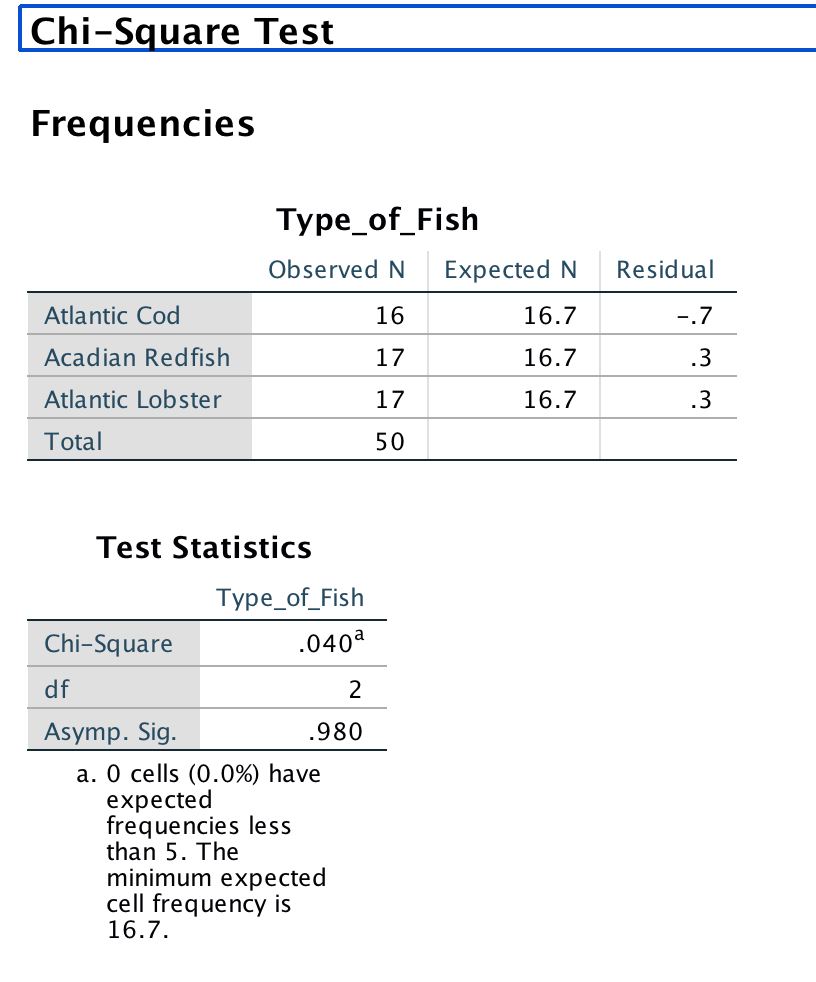 Solved Descriptives Descriptive Statistics Std. Deviation N | Chegg.com