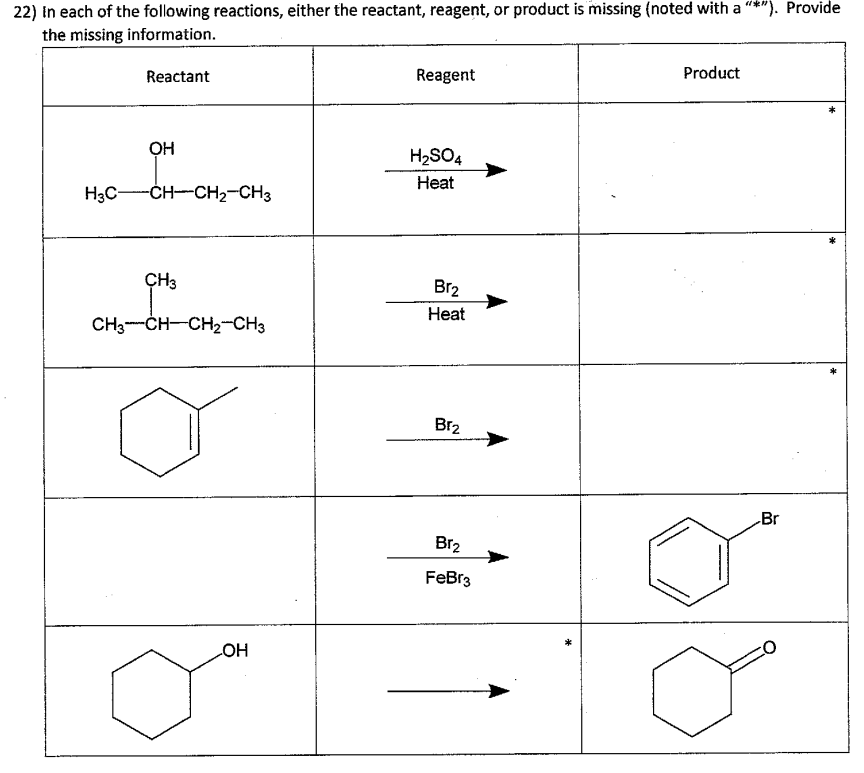 Solved 22) ﻿In each of the following reactions, either the | Chegg.com