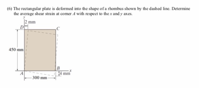 Solved (6) The rectangular plate is de formed into the shape | Chegg.com