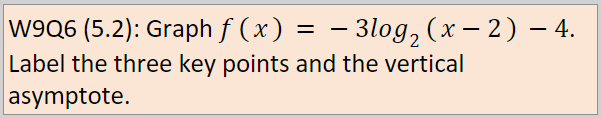 Solved W9Q6 (5.2): Graph f(x)=-3log2(x-2)-4.Label the three | Chegg.com