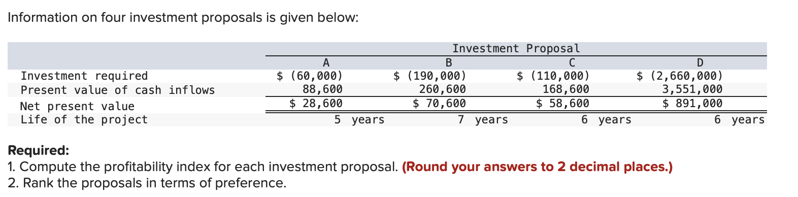 Solved Information on four investment proposals is given | Chegg.com