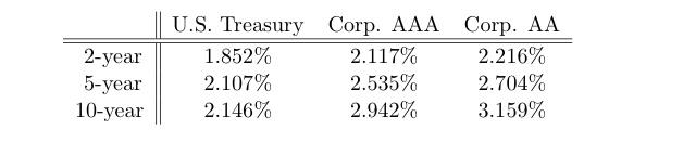 The following table shows the yield to maturity (YTM) | Chegg.com