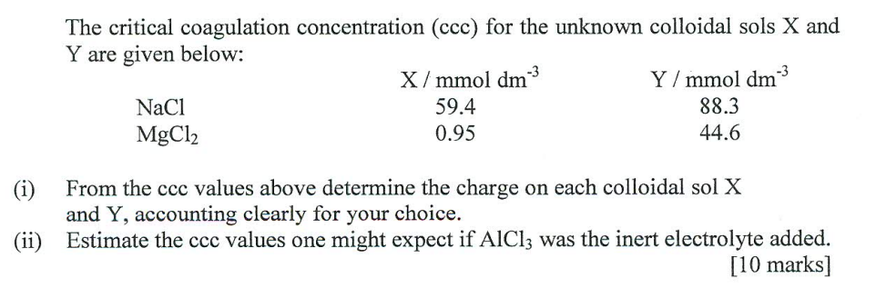 Solved The critical coagulation concentration (ccc) for the | Chegg.com