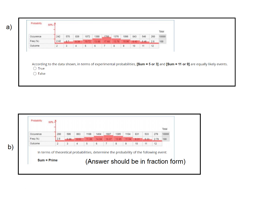 Solved According to the data shown, in terms of experimental | Chegg.com