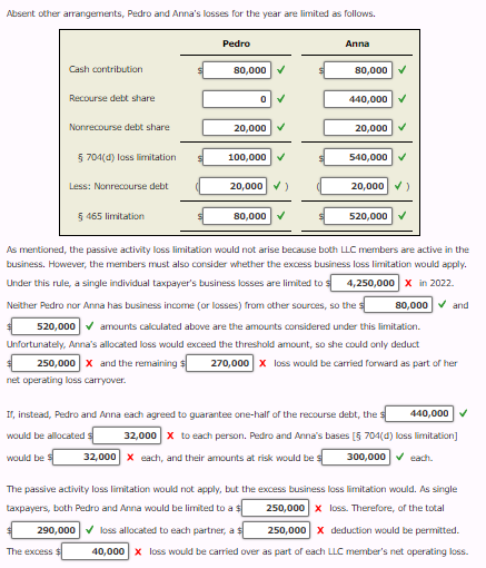 Pedro and Anna plan to form the PA LLC by the end of | Chegg.com