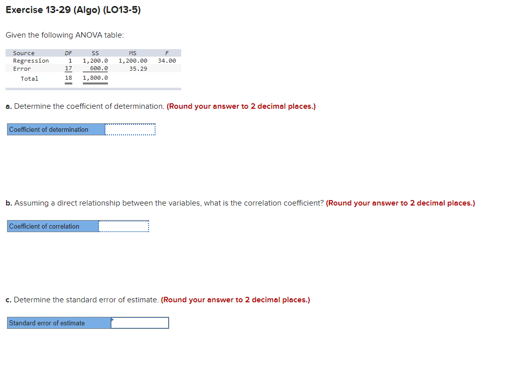 Solved Given the following ANOVA table: a. Determine the | Chegg.com