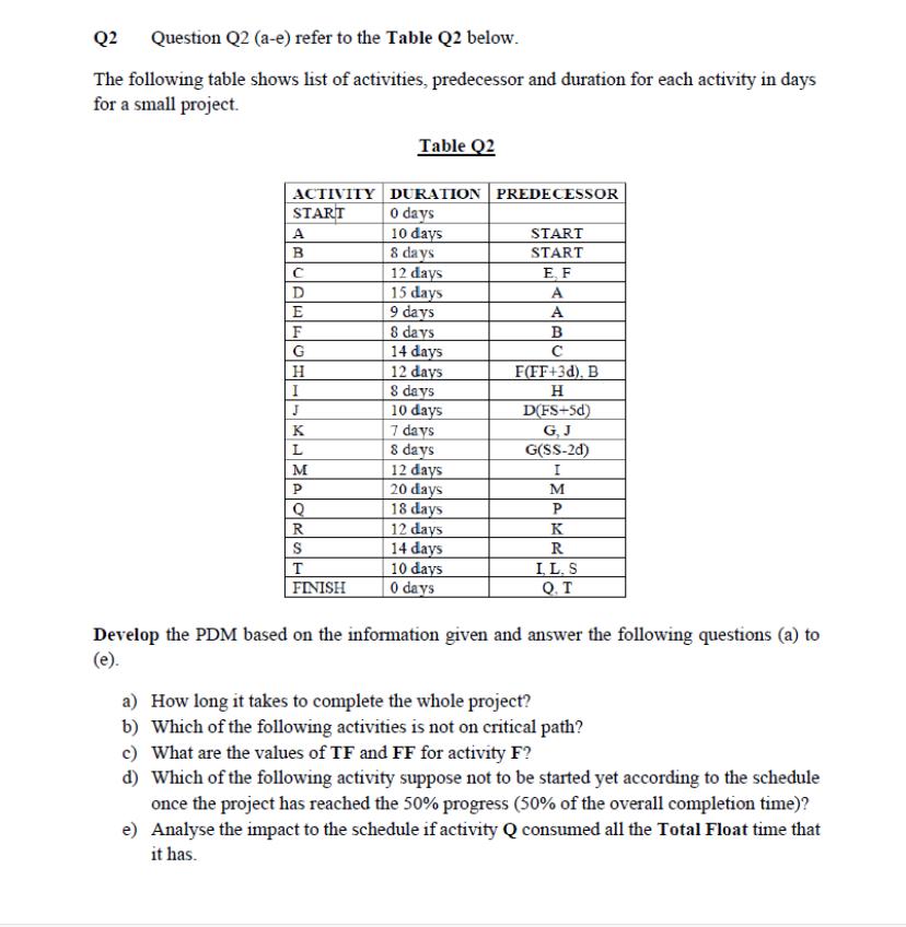 Q2 Question Q2 (a-e) refer to the Table Q2 below. The | Chegg.com Q2 Question Q2 (a-e) refer to the Table Q2 below. The | Chegg.com
