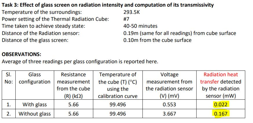 Solved calculate the transmissivity of the piece of glass | Chegg.com