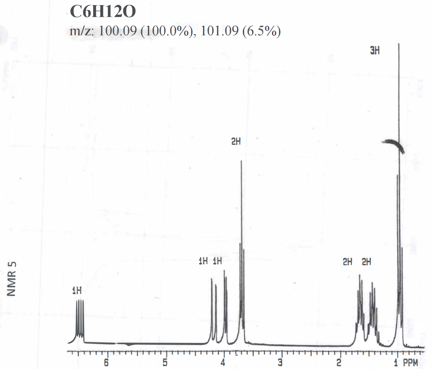 Solved Find the structure for C6H12O given the NMR and IR | Chegg.com