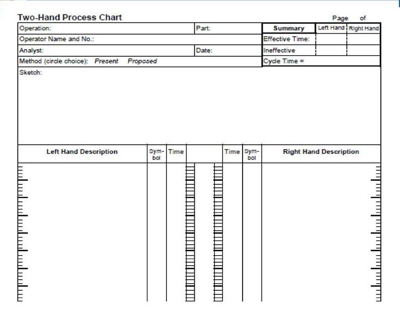 Solved Make a Two hand process chart( Left and Right chart) | Chegg.com