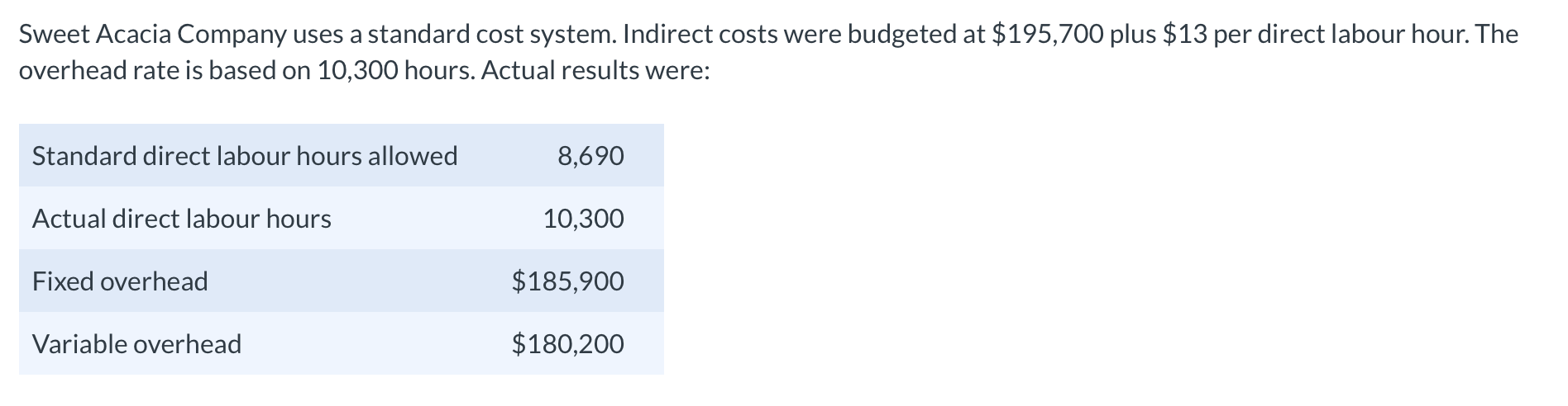 Solved Sweet Acacia Company uses a standard cost system. | Chegg.com