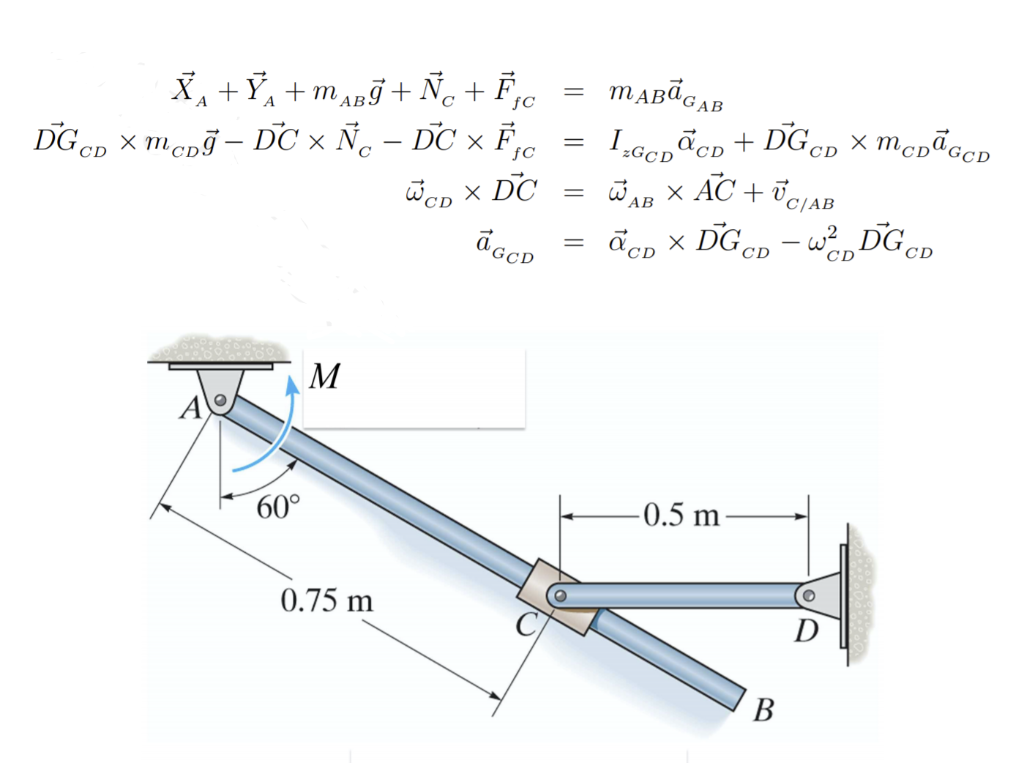 Solved The two slender rods in the figure below move in the | Chegg.com