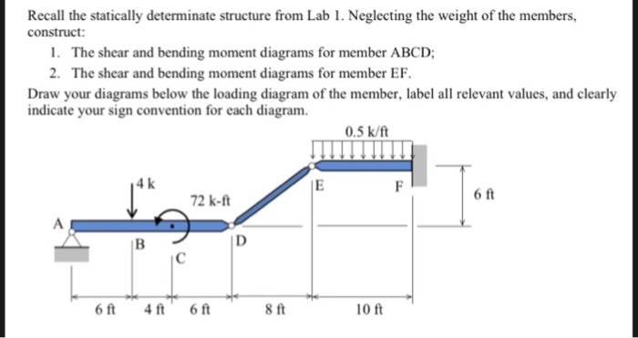 Solved Recall the statically determinate structure from Lab | Chegg.com