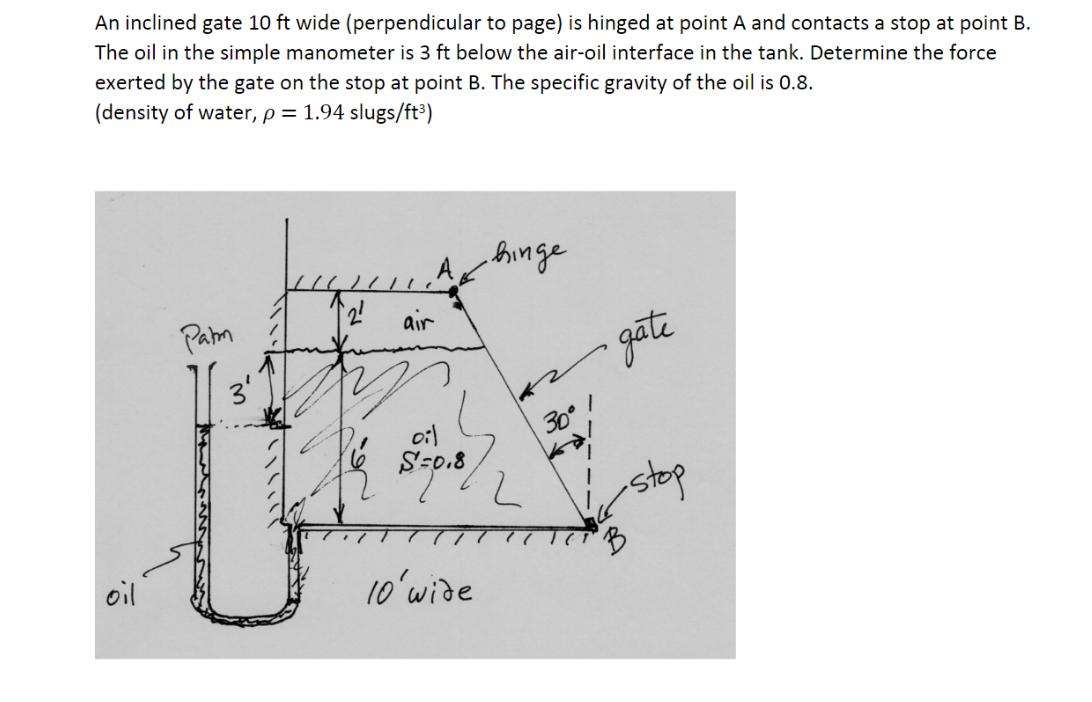 Solved An inclined gate 10 ft wide (perpendicular to page) | Chegg.com