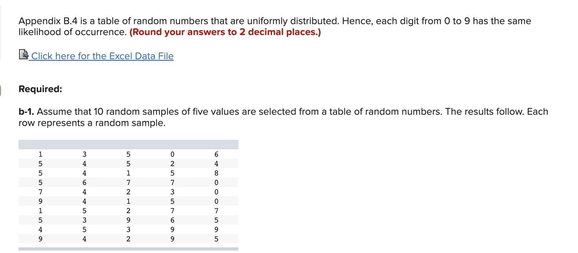 Solved Appendix B.4 is a table of random numbers that are | Chegg.com