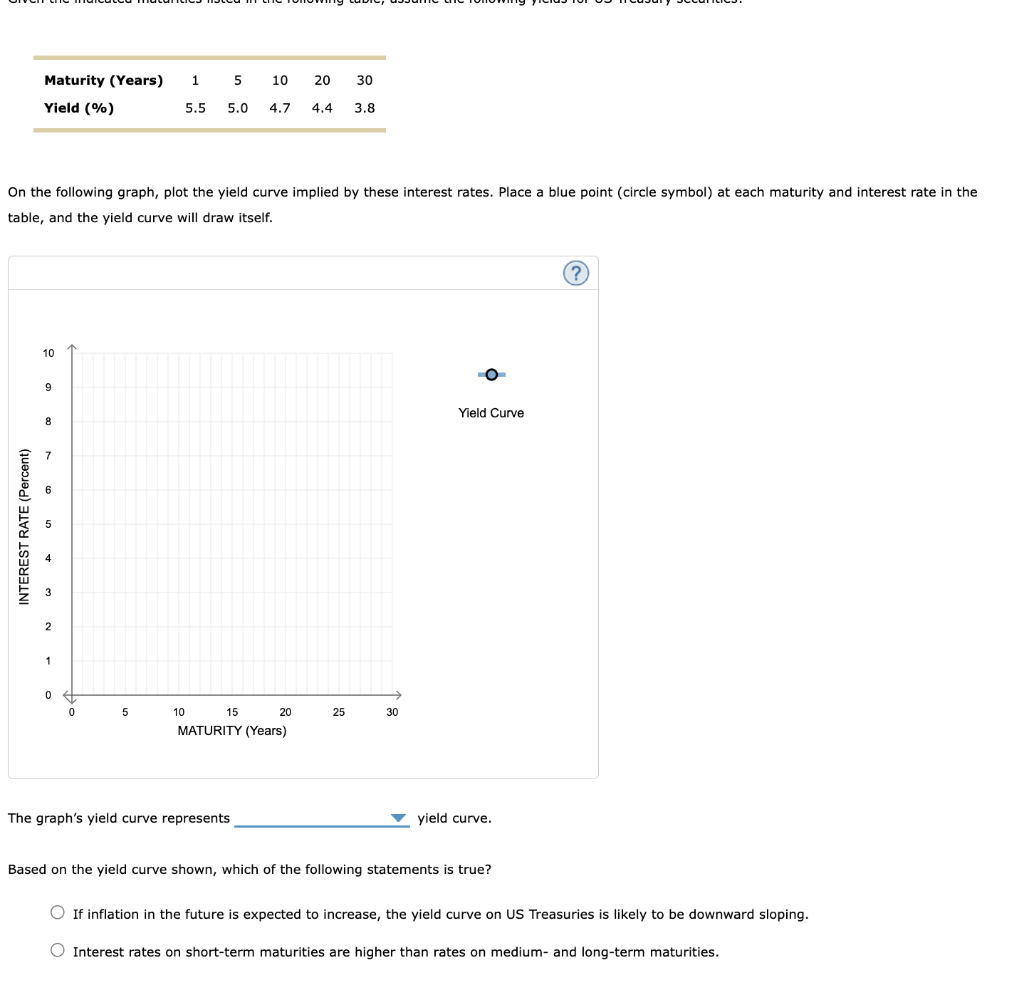 Solved On the following graph, plot the yield curve implied | Chegg.com