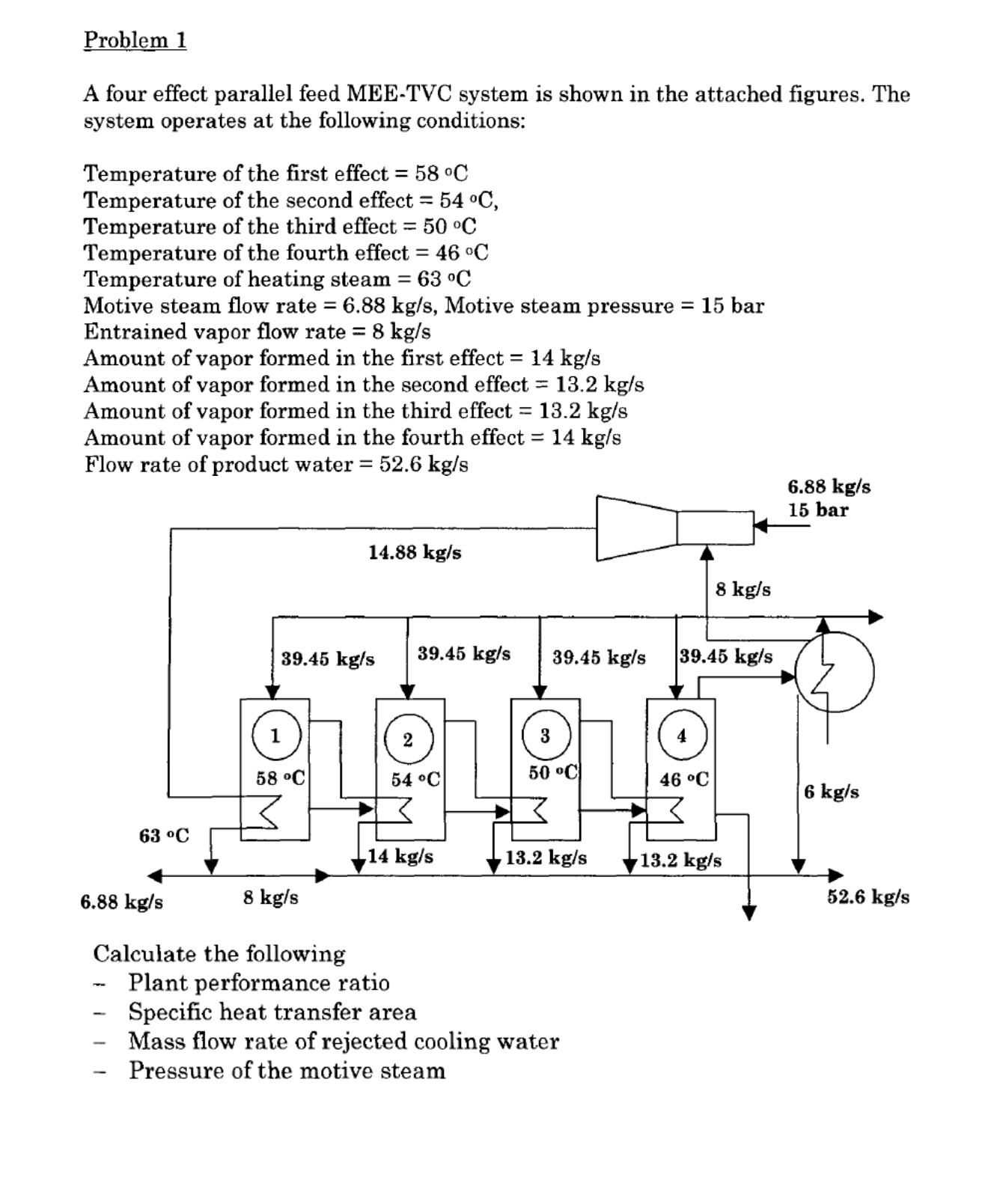 Solved Problem 1 A four effect parallel feed MEE-TVC system | Chegg.com