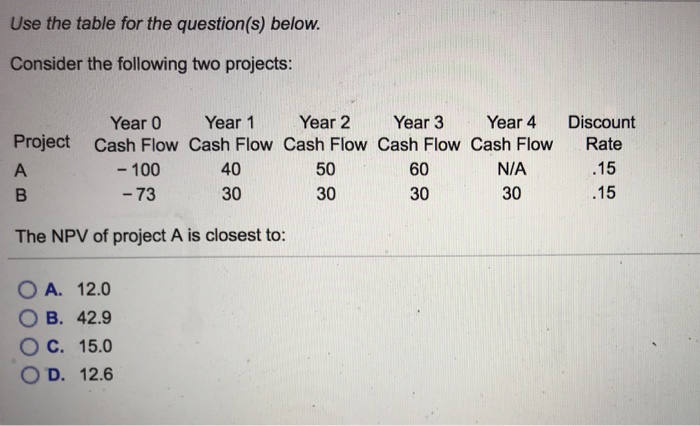 Solved Use the table for the question(s) below. Consider the | Chegg.com