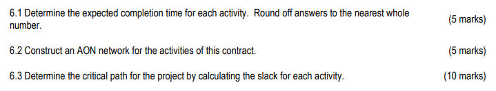 Solved QUESTION 6 (20 Marks) The table below gives the | Chegg.com