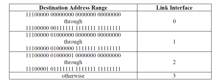 Solved Consider a datagram network using 32-bit host | Chegg.com
