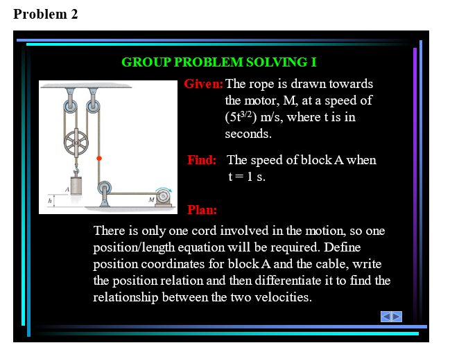 Solved Problem 2 GROUP PROBLEM SOLVING I Given: The rope is | Chegg.com