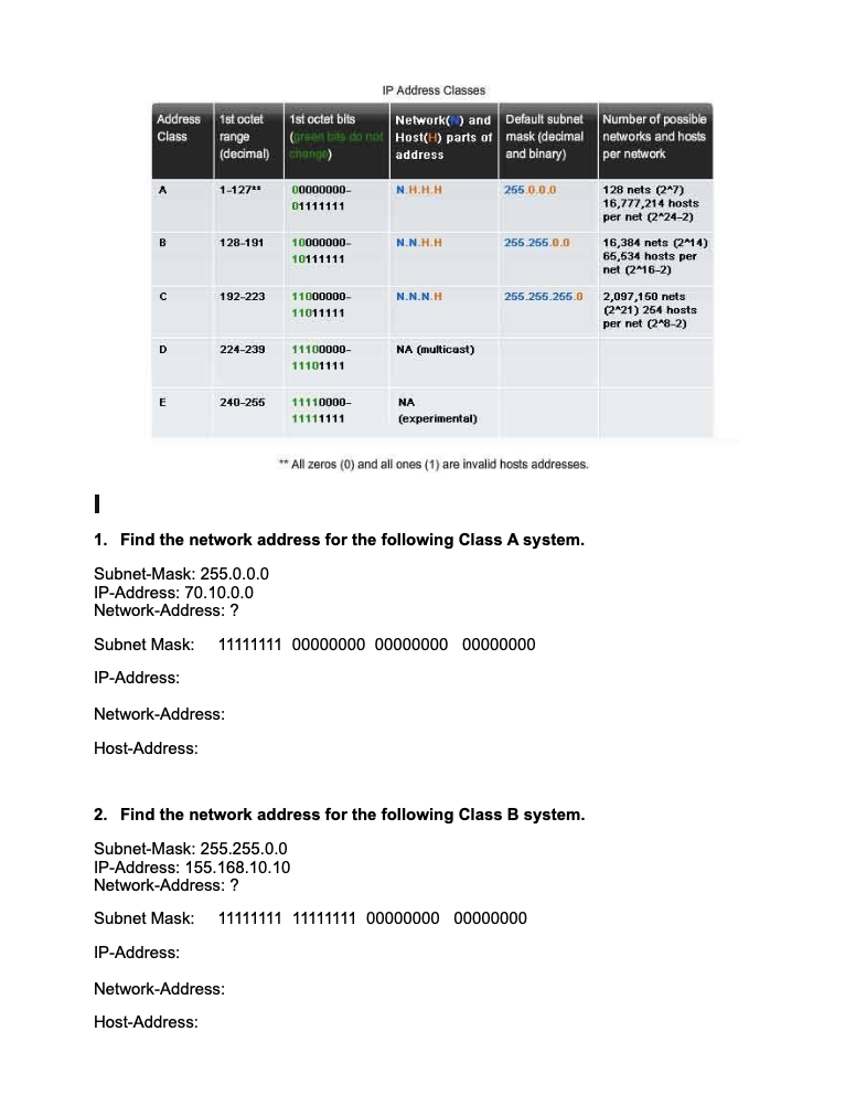 Solved IP Address Classes Address 1st octet 1st octet bits | Chegg.com