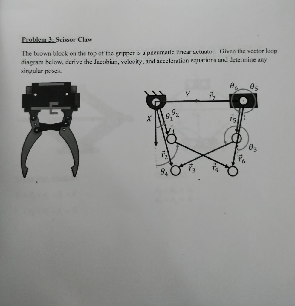 Solved Problem 3: Scissor Claw The brown block on the top of | Chegg.com