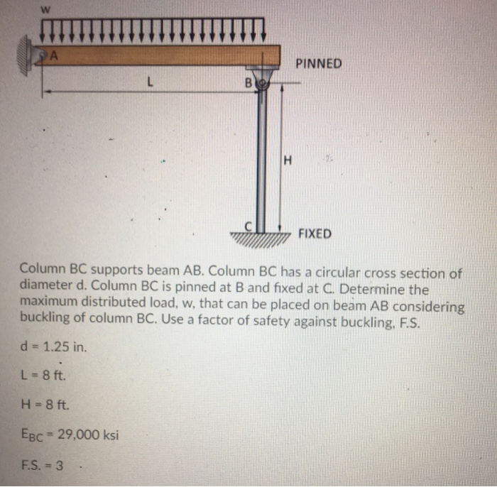 Solved PINNED FIXED Column BC supports beam AB. Column BC | Chegg.com