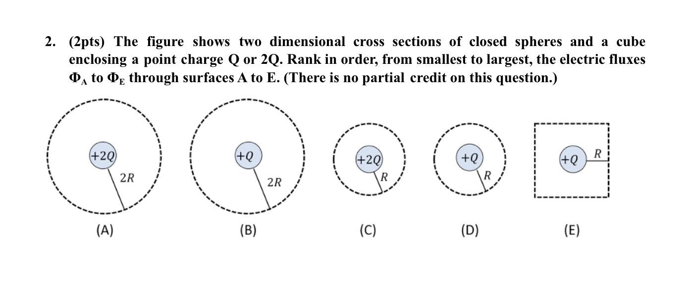 Solved (2pts) The figure shows two dimensional cross | Chegg.com