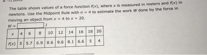 Solved The table shows values of a force function f(x), | Chegg.com