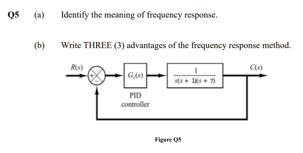 Solved (a) Identify the meaning of frequency response. (b) | Chegg.com