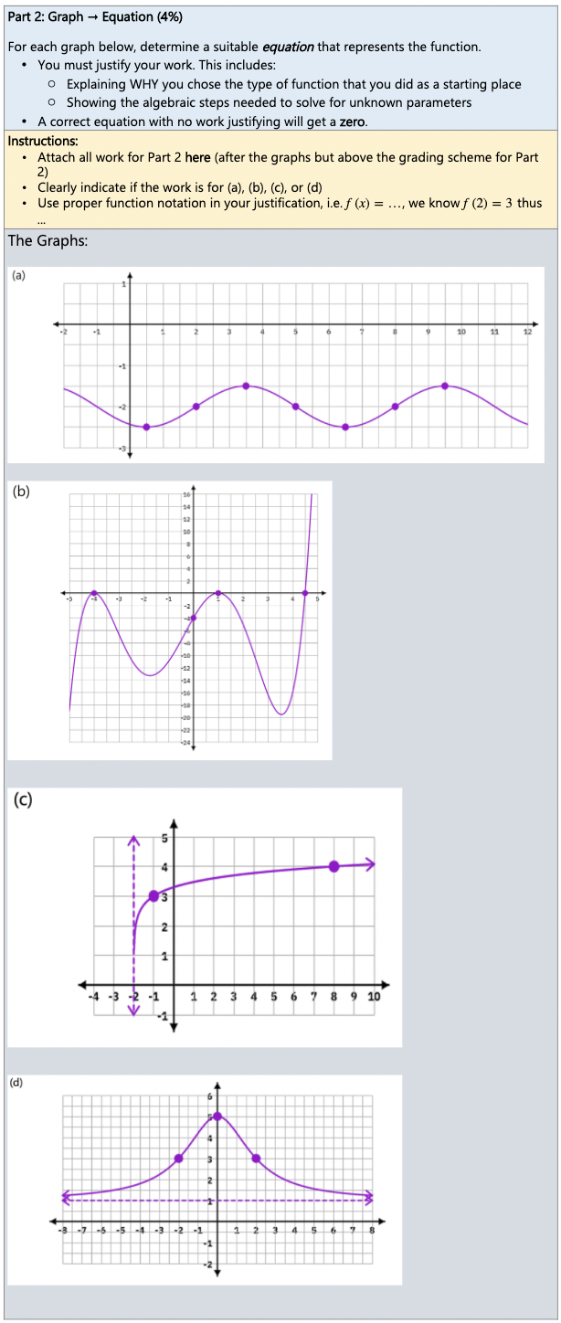 Solved Part 2: Graph - Equation (4%) For each graph below, | Chegg.com