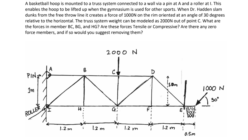 Solved A basketball hoop is mounted to a truss system | Chegg.com