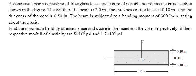 Solved A composite beam consisting of fiberglass faces and a | Chegg.com